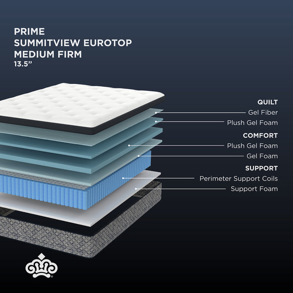 Prime Summitview 14" Cushion Firm Euro Pillowtop Innerspring Mattress ...