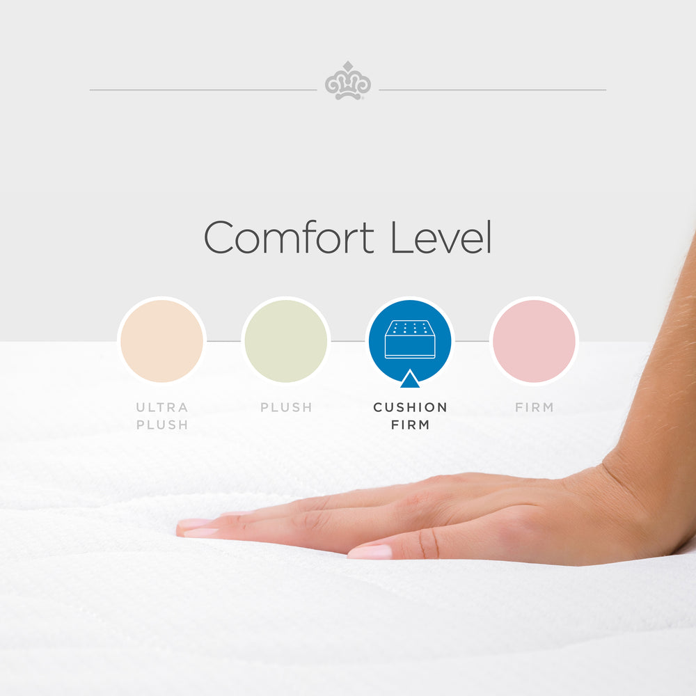 Kingsdown Mattress Online Store